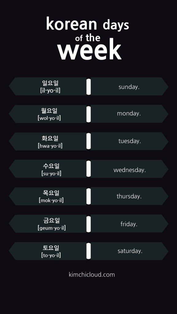 The Korean Days Of The Week Kimchi Cloud The Korean Days Of The Week Kimchi Cloud